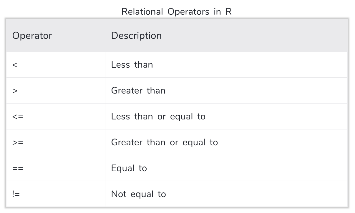 2 Vectors and Lists | An Introduction to R